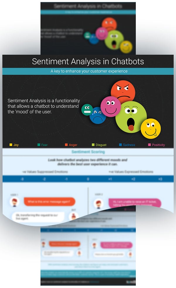 How Chatbots Enhance Customer Service With Sentiment Analysis Kore Ai